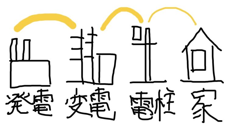 コンピュータの仕組み04 – Microcomputer Technology アーカイブス